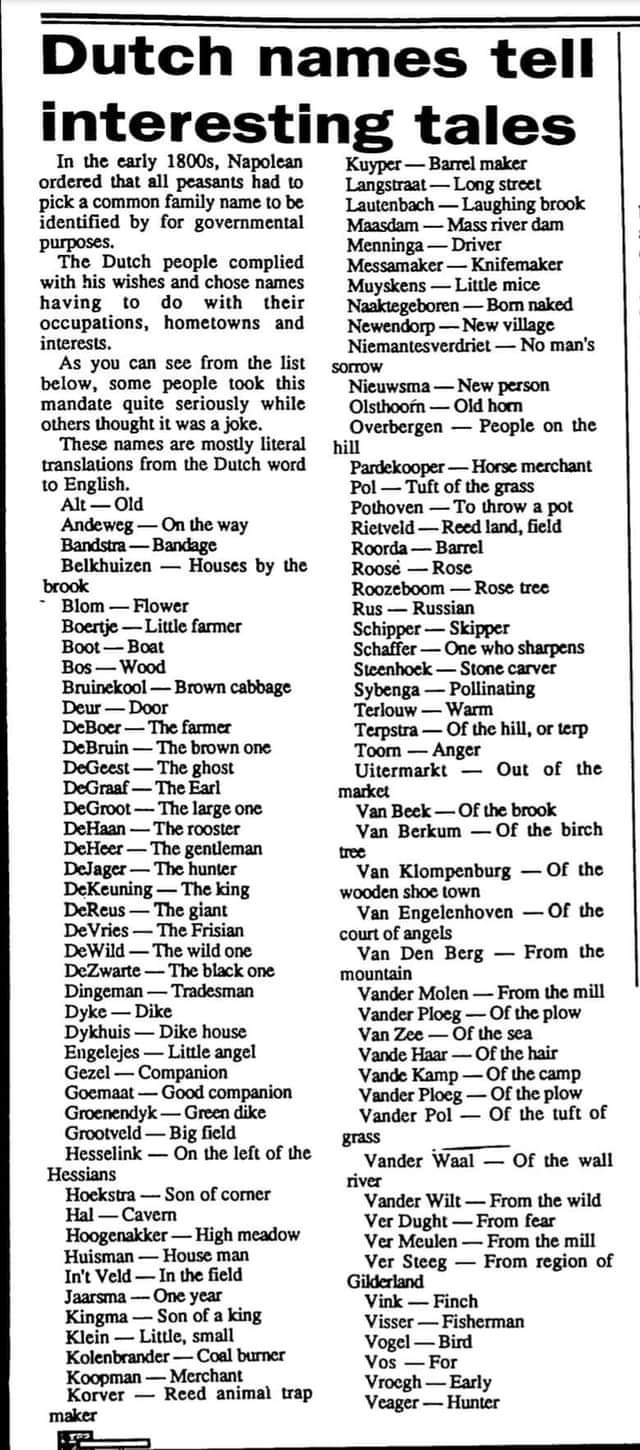 Meaning of Dutch names - Dutch Australia Cultural Centre