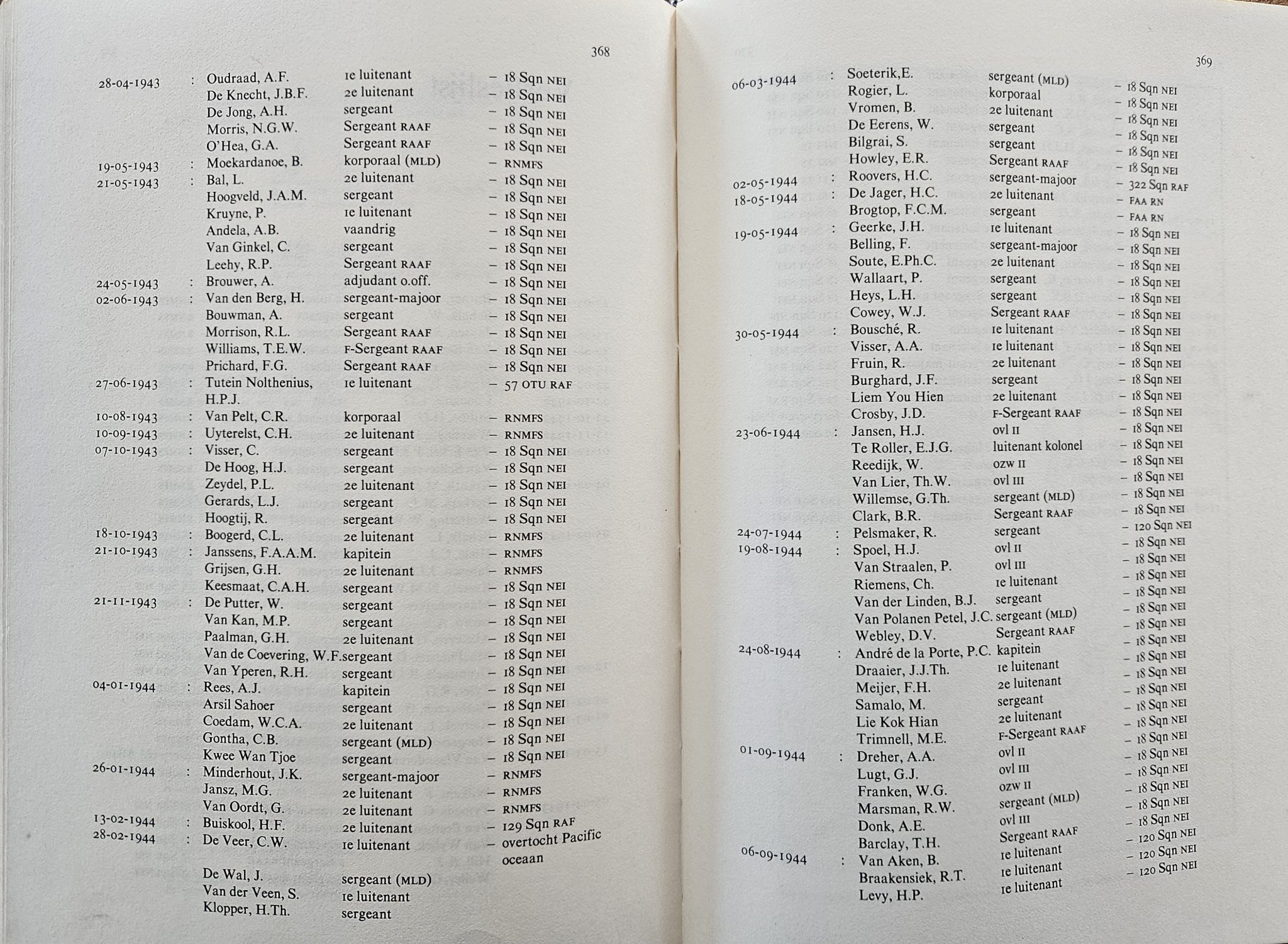 Dutch WWII Casualties from air operation from the Northern Territory ...