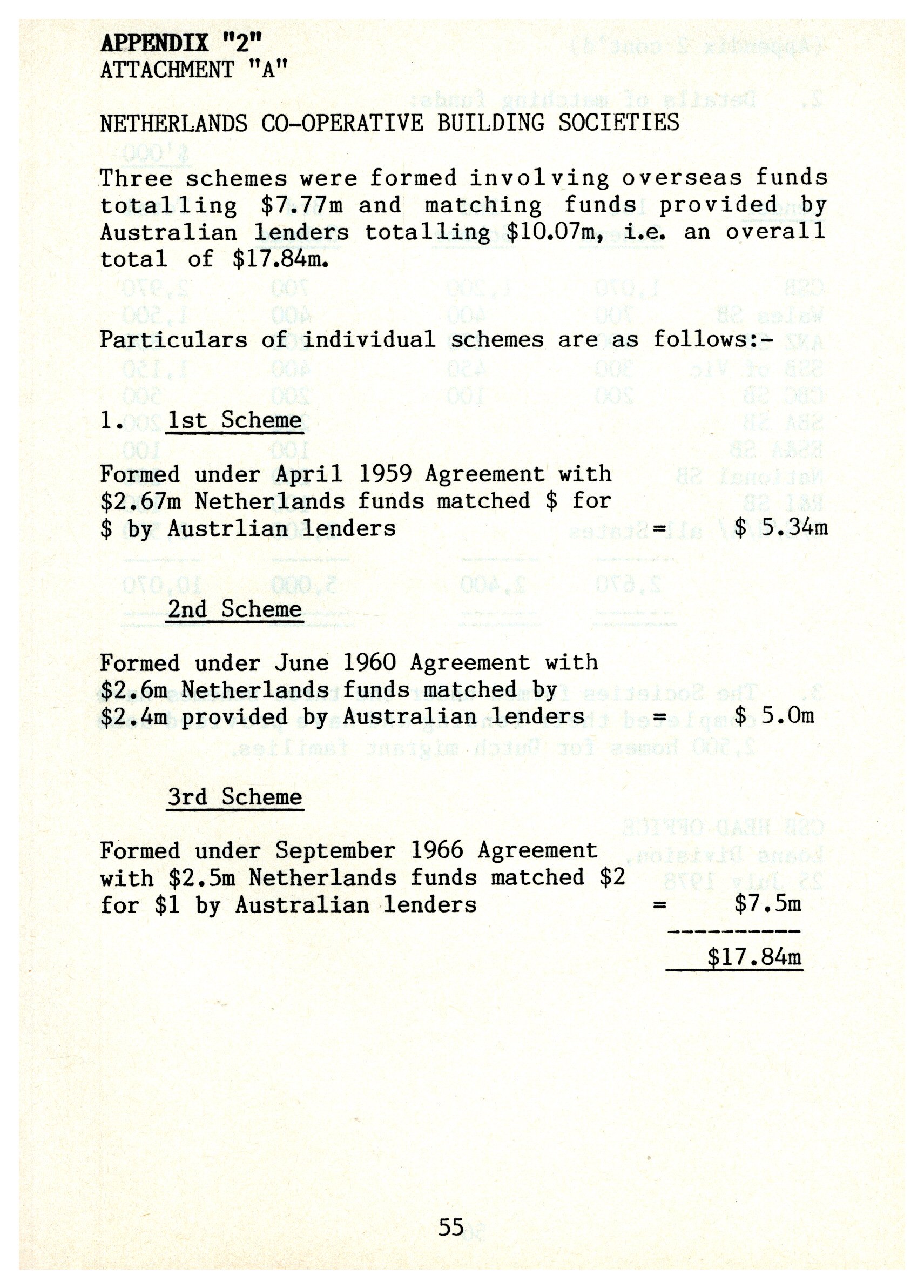 History of the Netherlands co-operative terminating building society ...
