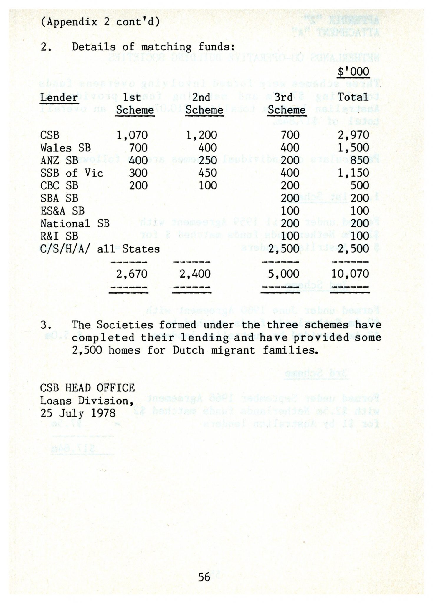 Dutch – Australian History - Dutch Australia Cultural Centre