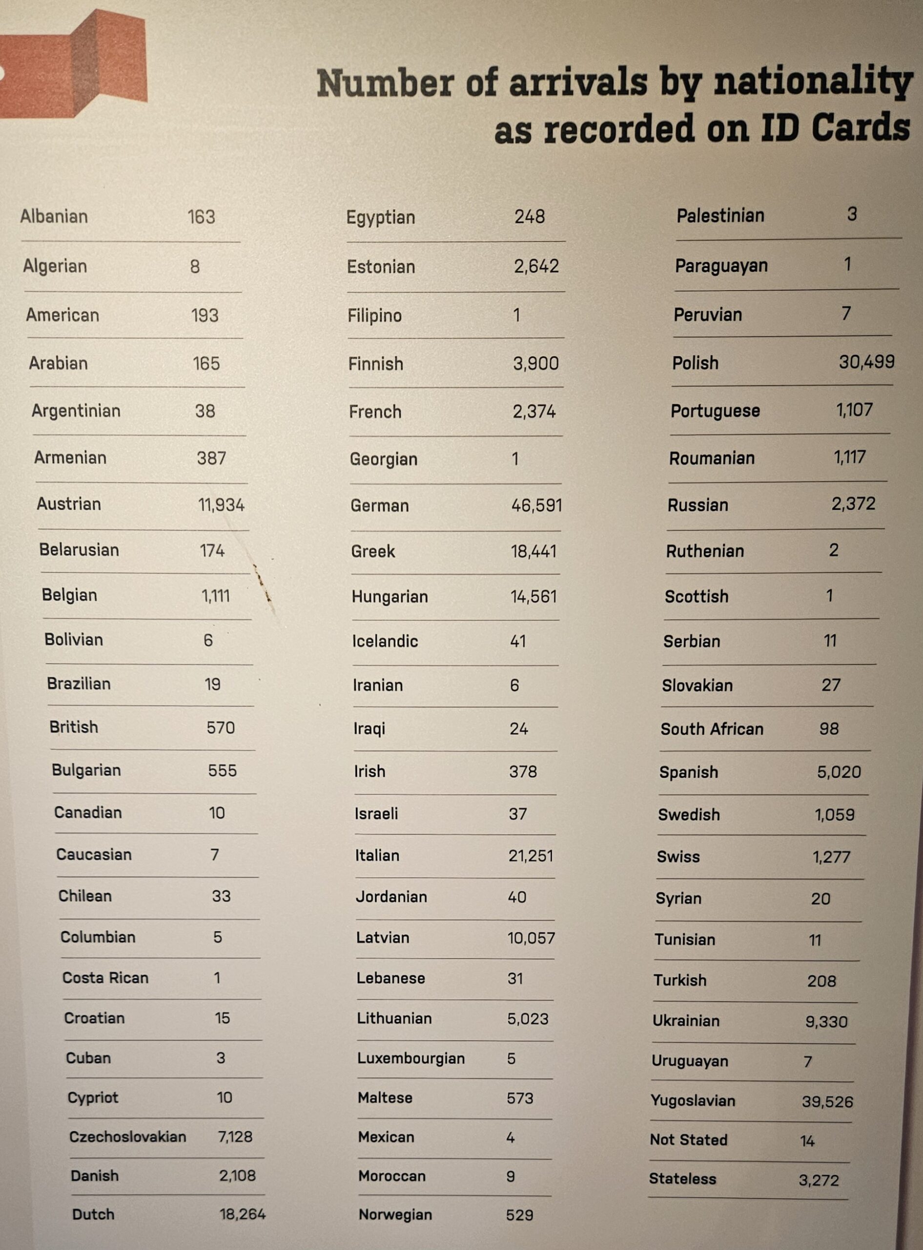 Bonegilla the largest migrant camp - 18.000 Dutch people passed through ...