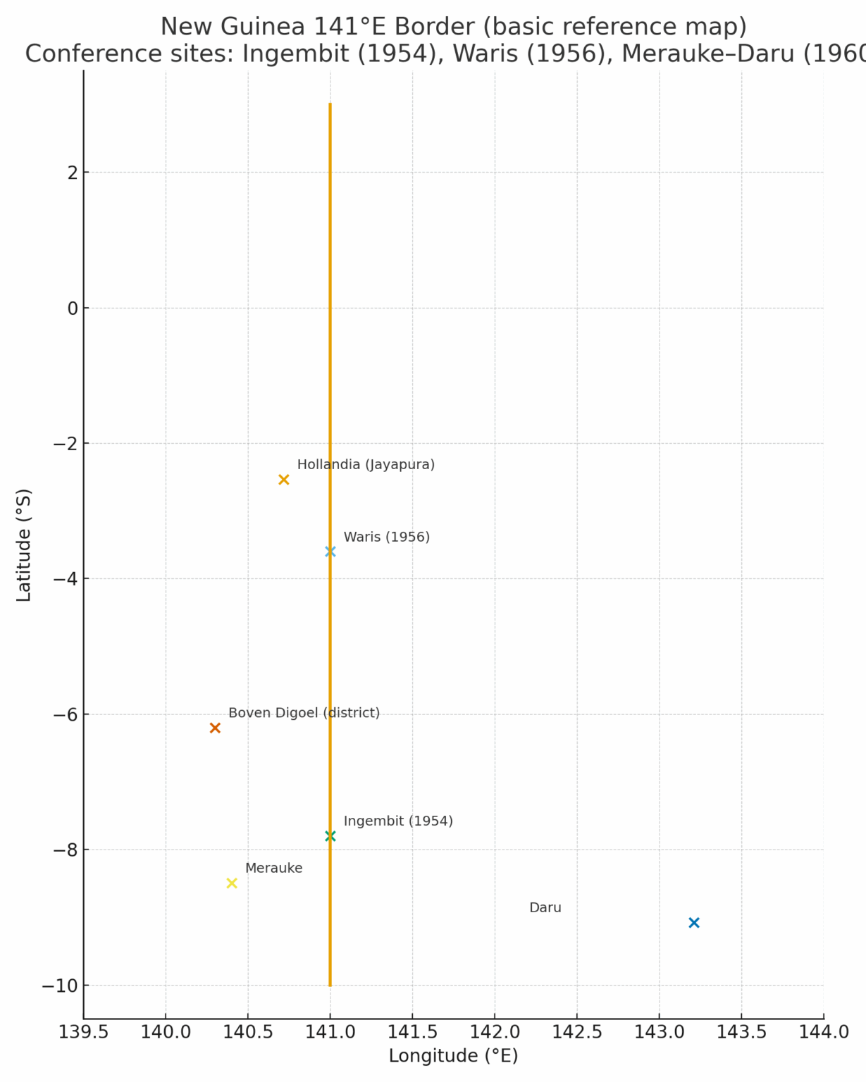 Defining a frontier: Dutch–Australian border cooperation in New Guinea ...